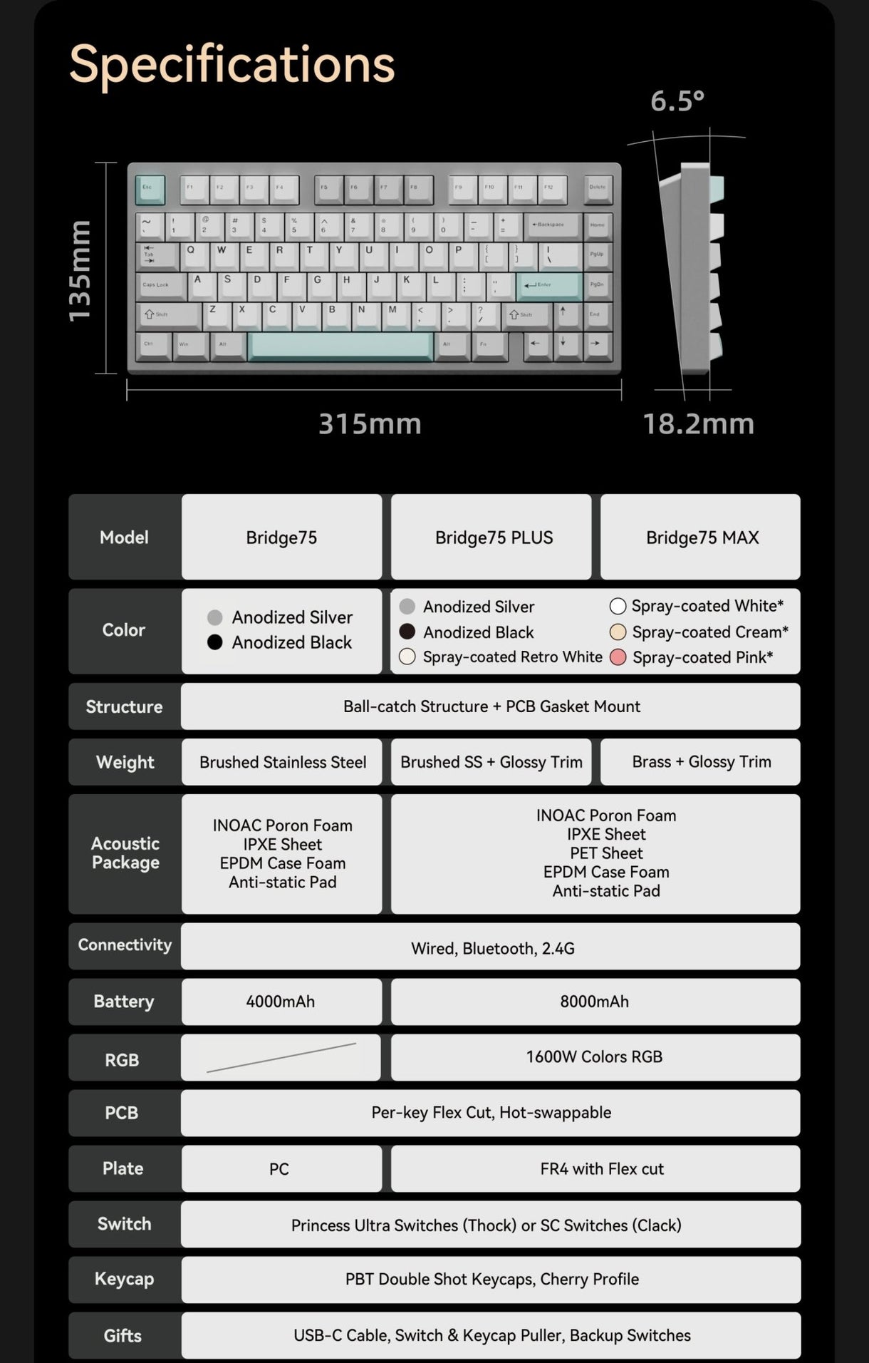 Bridge75 - 75% Aluminium ISO/ANSI Fully Built Keyboard [In-Stock ...